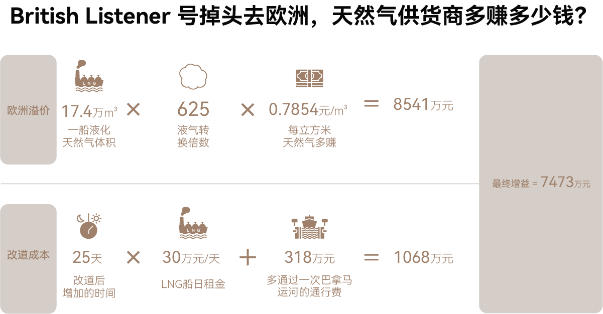 俄欧斗气